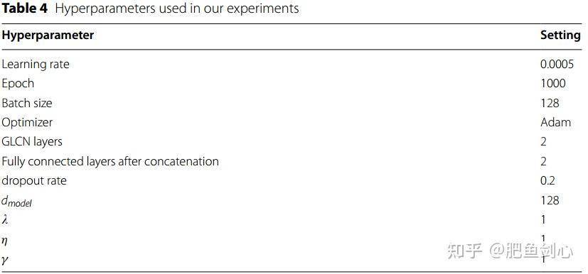 论文笔记10|Drug–target affinity prediction with extended graph learning-convolutional networks - 知乎