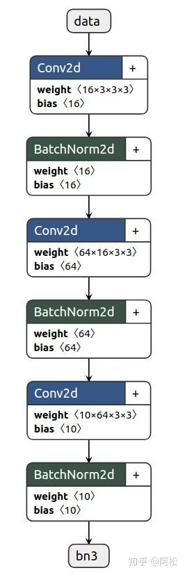 Pytorch网络可视化 - 知乎