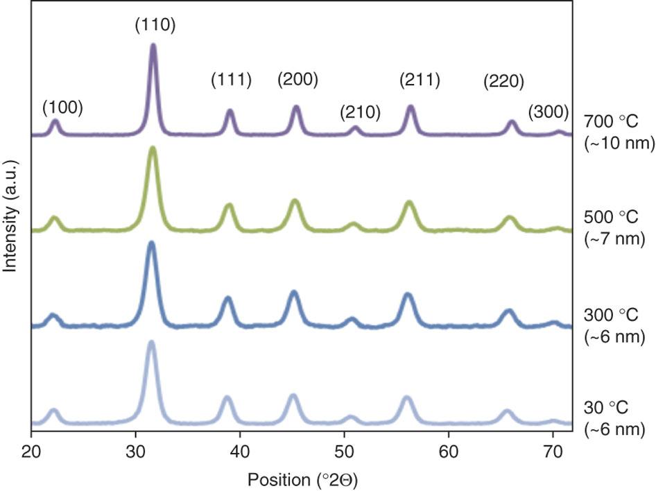 Origin(Pro)：XRD组合图--Stacked & Merge - 知乎