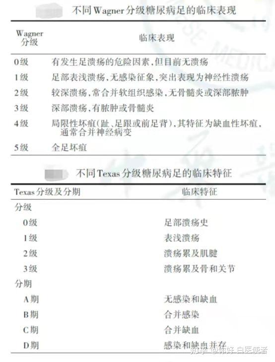 这7大更新要点，《中国2型糖尿病防治指南》重点强调 - 知乎