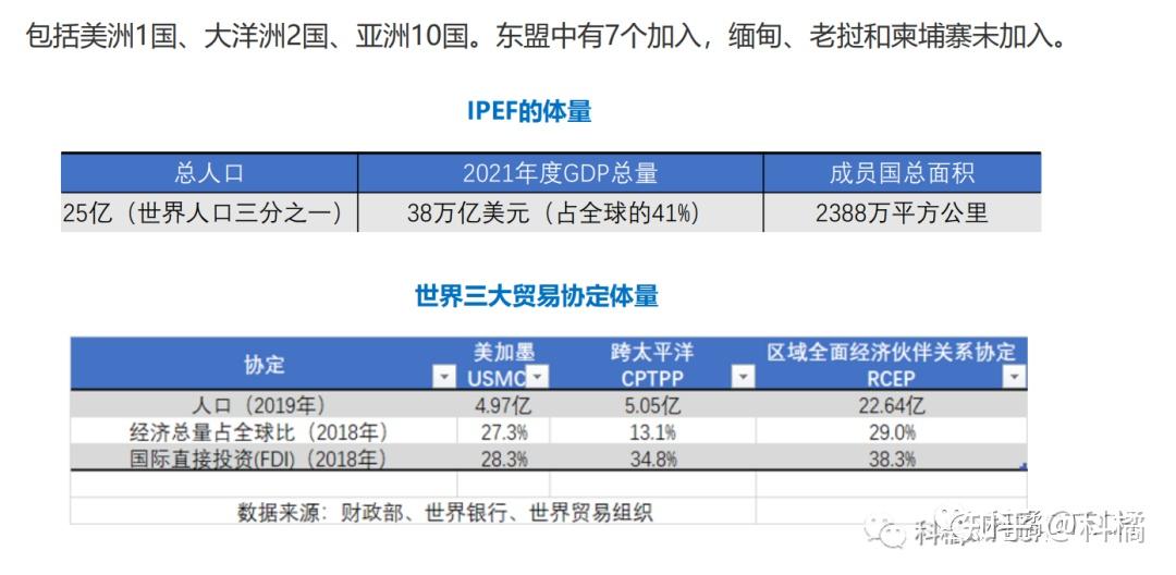 印太战略进一步推进！印太经济框架（IPEF）对RCEP和CPTPP会造成什么影响？ - 知乎