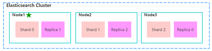 Elasticsearch Mapping & Setting - 知乎