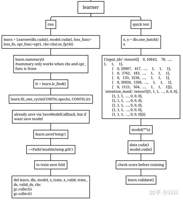 Commonlit -- fastai2 - 知乎