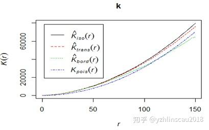 生态R包spatstat的部分用法（一） - 知乎