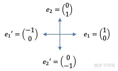 Mathematics Basics - Linear Algebra (Matrix Part1) - 知乎