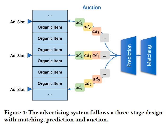 KDD'22 | EXTR：面向外部性的工业级广告点击率预估框架 - 知乎