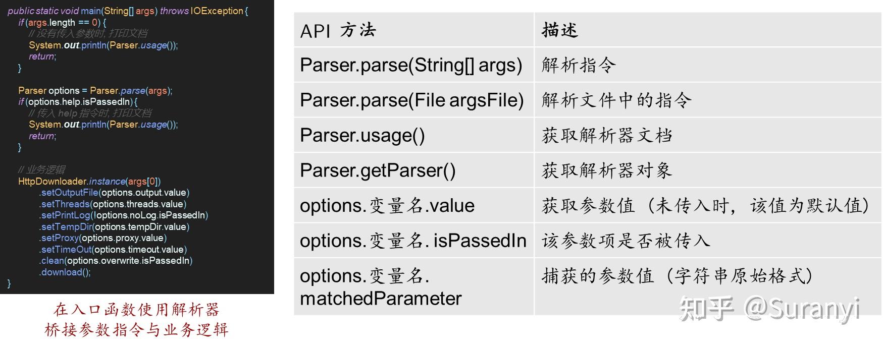 CommandParser | Java 中的命令行参数解析工具 (图形化设计与管理) - 知乎
