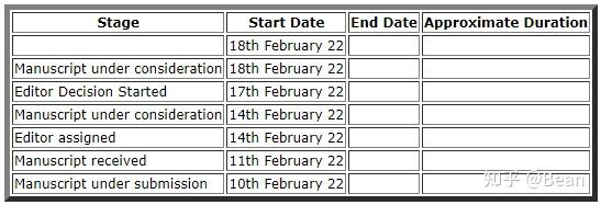 Nature系列审稿记录分享 - 知乎