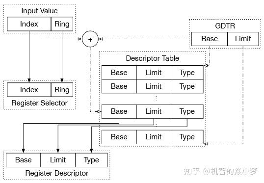 SGX从菜鸡到大神 - Intel SGX Explained - 知乎