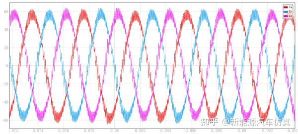 永磁电机模拟器（PMSM Emulator) - 知乎