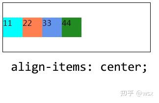 css之align-items - 知乎