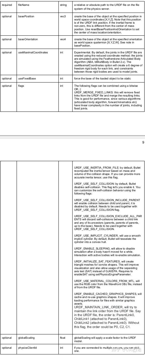 基于Pybullet搭建强化学习机械臂（一） - 知乎