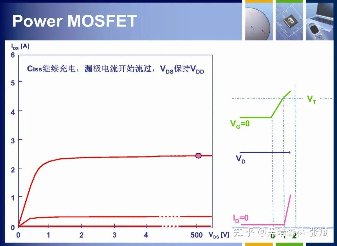 MOSFET结构及其工作原理 - 知乎