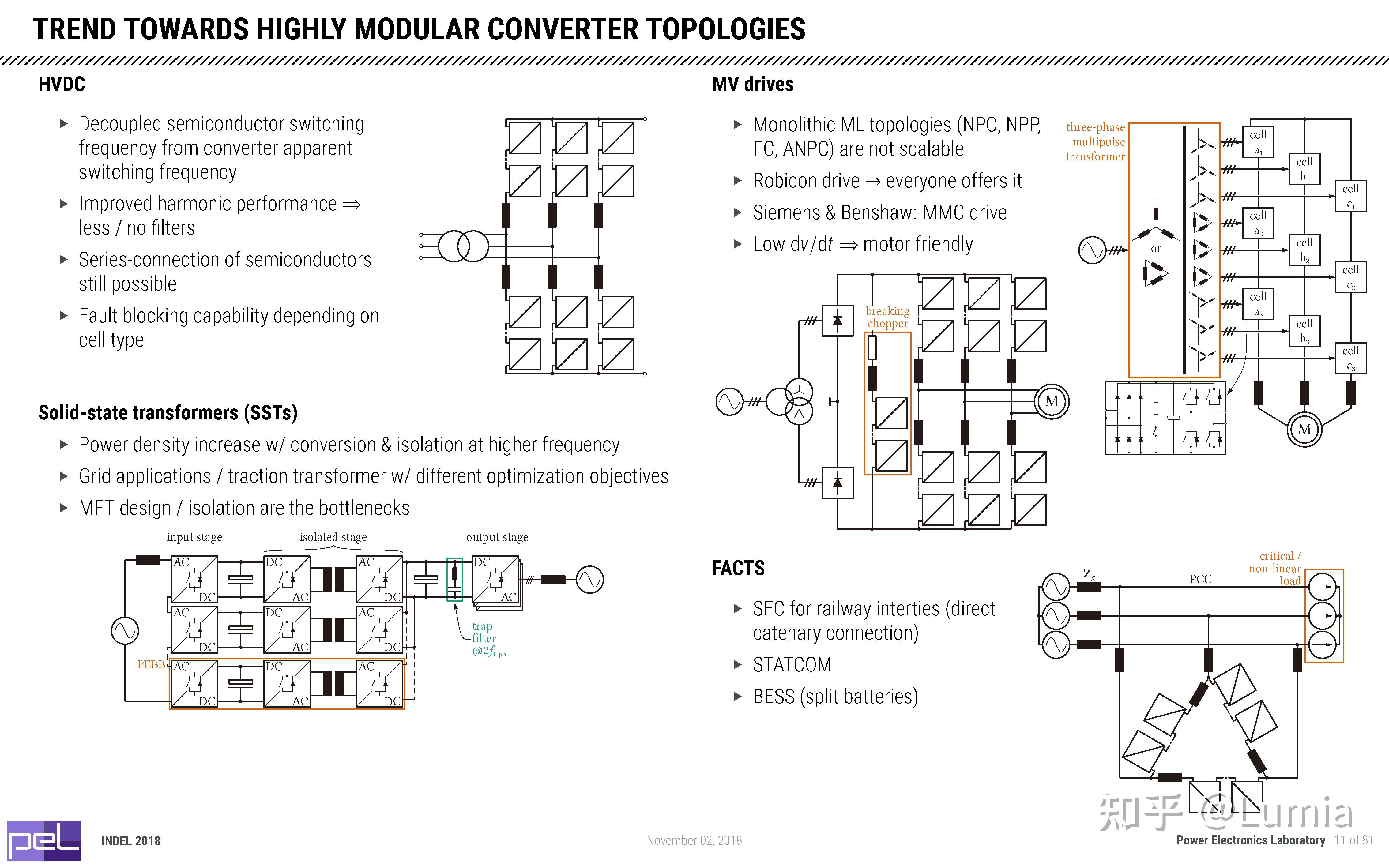EPFL Dujic PPT分享18.11.01：MMC-Based Conversion for MVDC Applications - 知乎