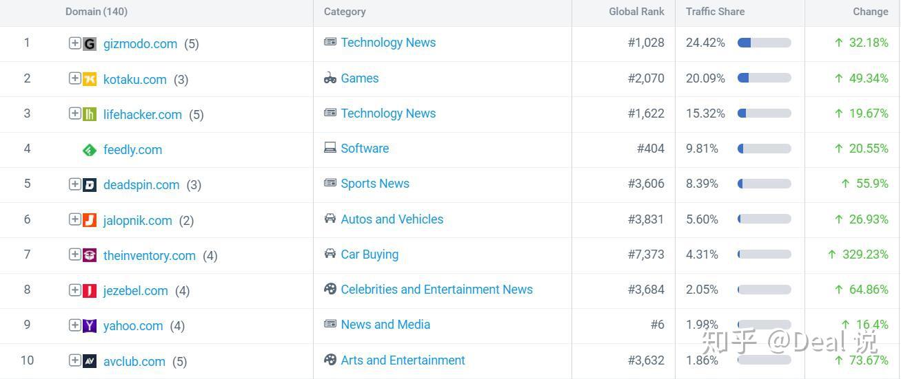 手把手教你Kinja Deals推广（美亚第二大Deal站） - 知乎