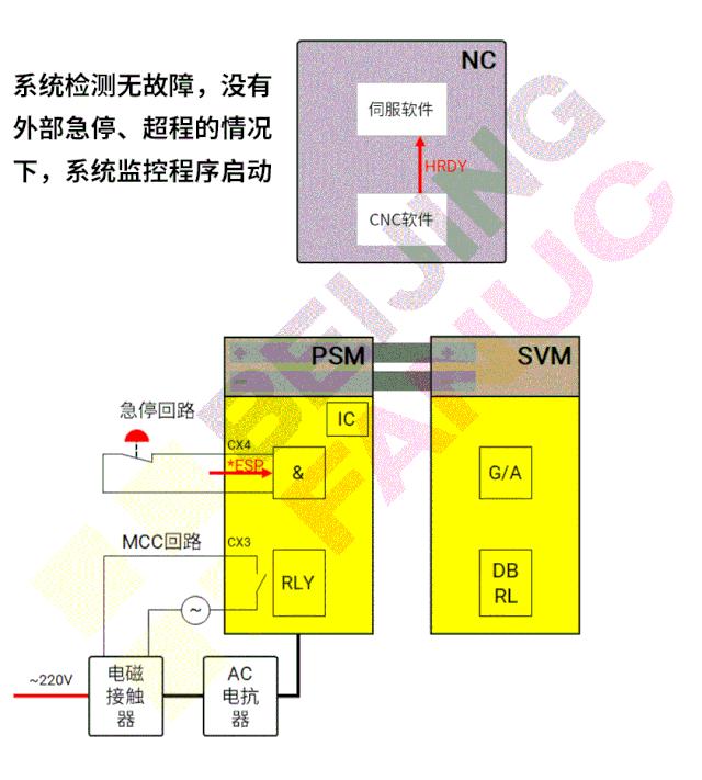 FANUC | SV0401报警分析及案例 - 知乎
