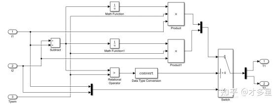 请问一下simulink自带的svpwm怎么用？ - 知乎