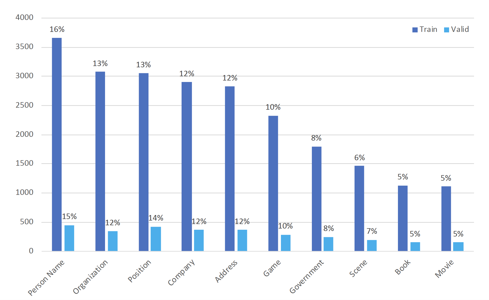 用BERT做NER？教你用PyTorch轻松入门Roberta！ - 知乎