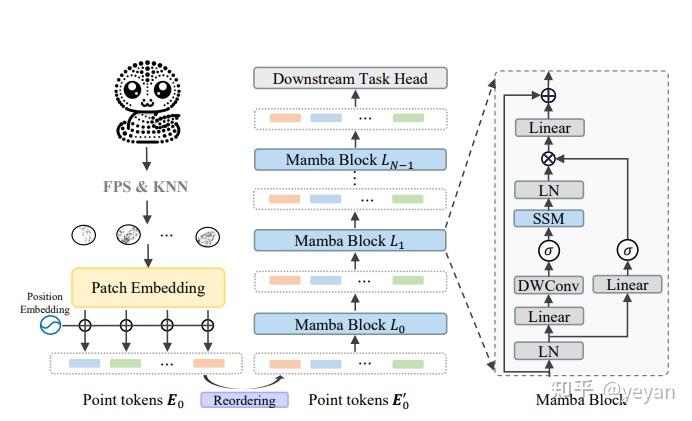 mamba模型相关应用记录 - 知乎