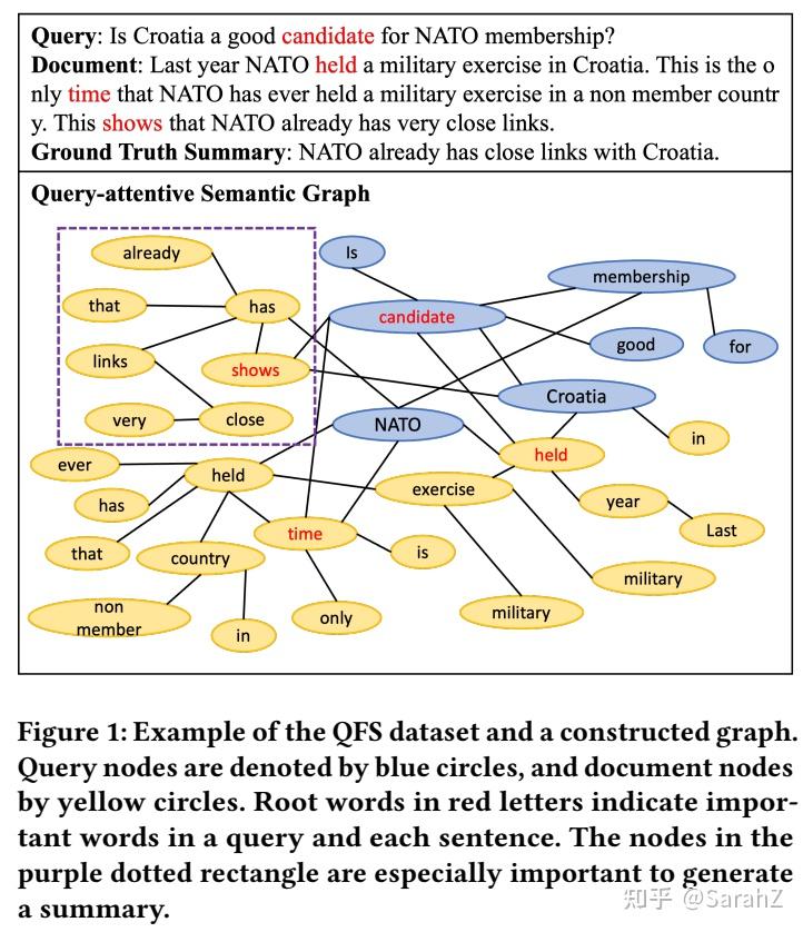 QSG Transformer: Transformer with Query-Attentive Semantic Graph for ...