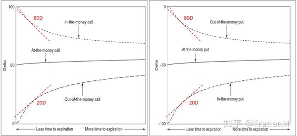 Higher-Order Greeks - 知乎