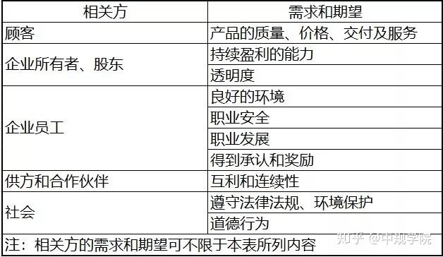 企业标准化良好行为评价(三) 企业标准体系要求 - 知乎