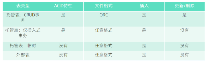 开源交流丨批流一体数据集成工具ChunJun同步Hive事务表原理详解及实战分享 - 知乎