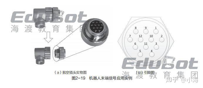 FANUC知识点10： 工业机器人I/O通信硬件连接 - 知乎