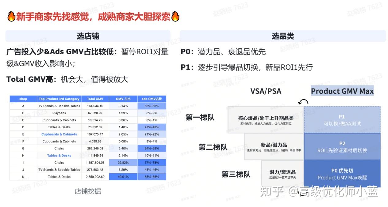 告别低效！GMV Max带你精准触达目标用户 - 知乎