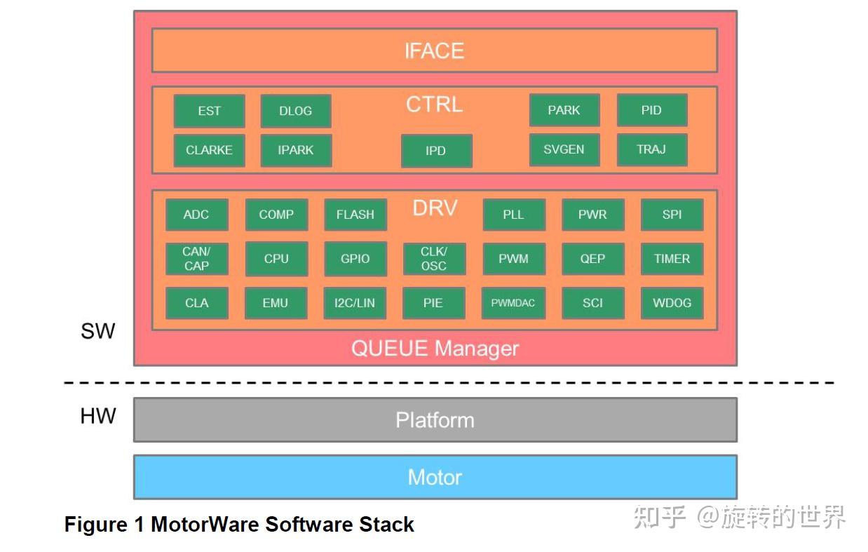这样设计FOC程序架构，让你的代码“飞”起来! - 知乎