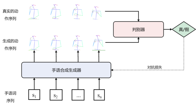 聊聊卡塔尔世界杯上的“手语数字人” 知乎