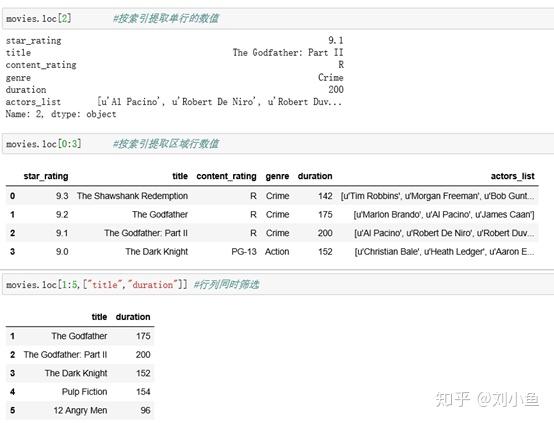Python入门:pandasandnumpy 一 数据切片与索引 知乎 6456