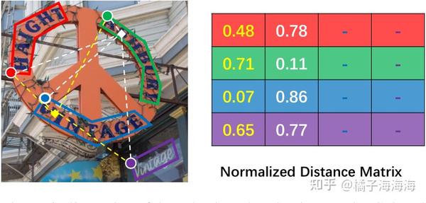 【论文阅读】SPTS: Single-Point Text Spotting - 知乎