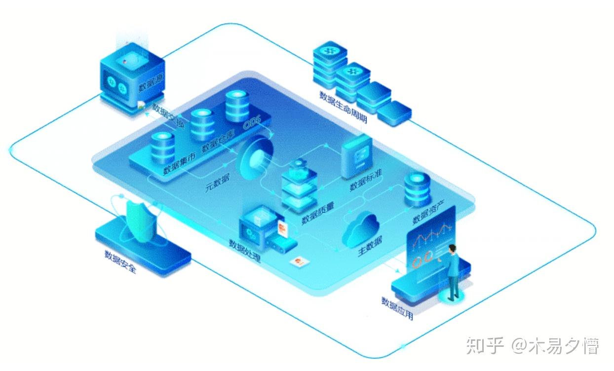 数据治理的基石之元数据应该怎么做? 知乎