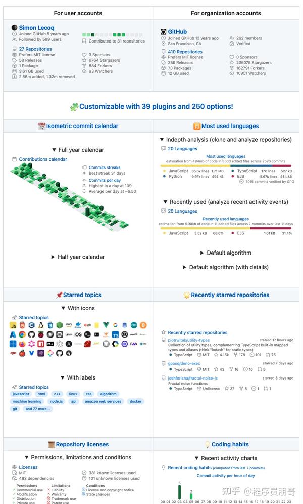 10 个GitHub 的高效开源神器 - 知乎