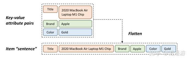 【KDD'23】Text Is All You Need: Learning Language Representations for Sequential Recommendation - 知乎
