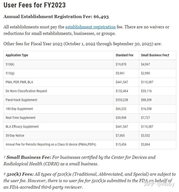 FDA 2023年年费和各项服务收费 - 知乎