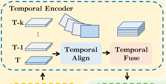 【论文阅读】PanoOcc：基于统一占用表示的相机三维全景分割 - 知乎