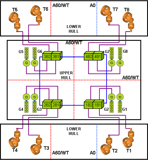 船舶动力定位（DP）系统知识简介 - 知乎