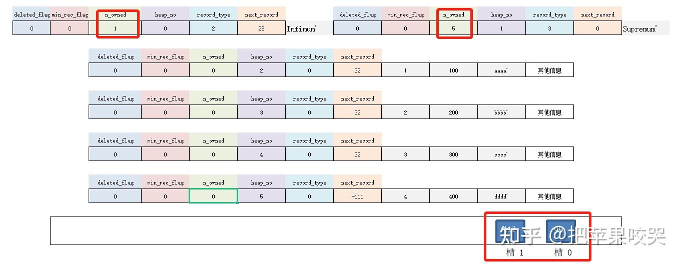 【mysql】innodb 引擎中的页目录 知乎 