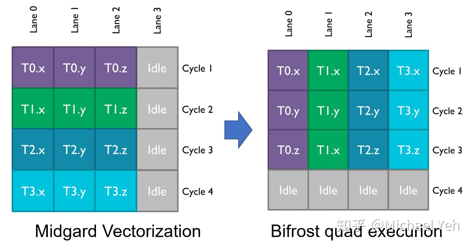 ARM Mali GPU Execution Engine 演进史 - 知乎