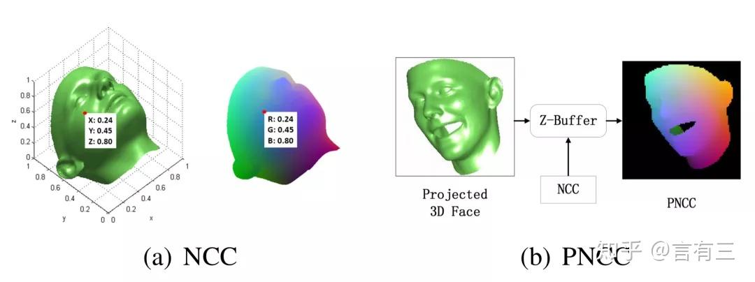 【技术综述】基于3DMM的三维人脸重建技术总结 - 知乎