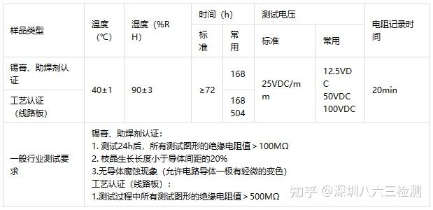 SIR测试介绍 - 知乎