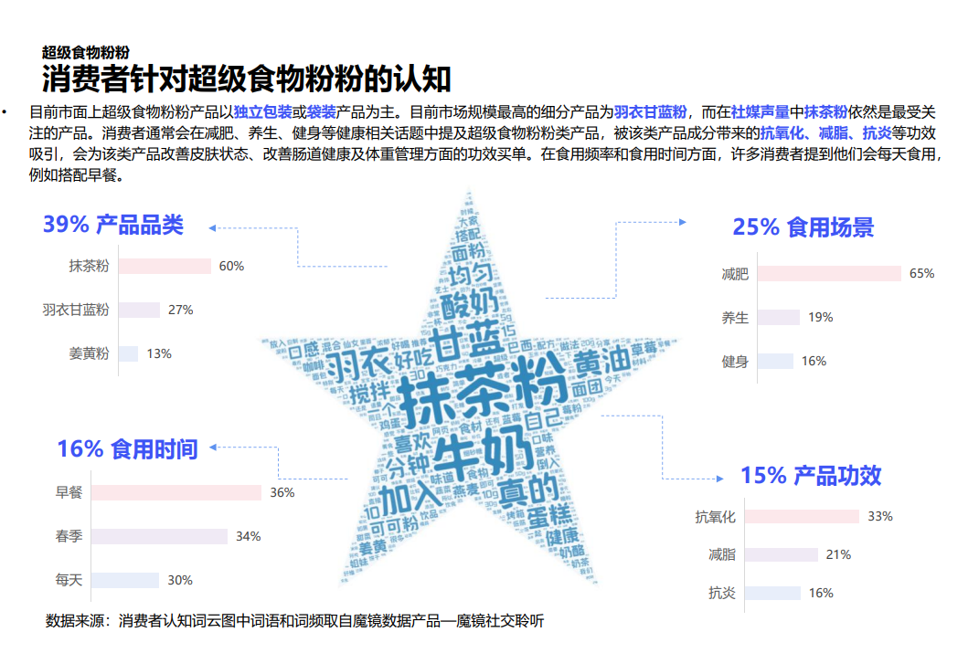 【趋势】《2023Q1消费新潜力白皮书》发布 养肝/护肝类增速达547.1% - 知乎