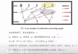 KGAT: Knowledge Graph Attention Network for Recommendation（知识图谱注意网络推荐） - 知乎