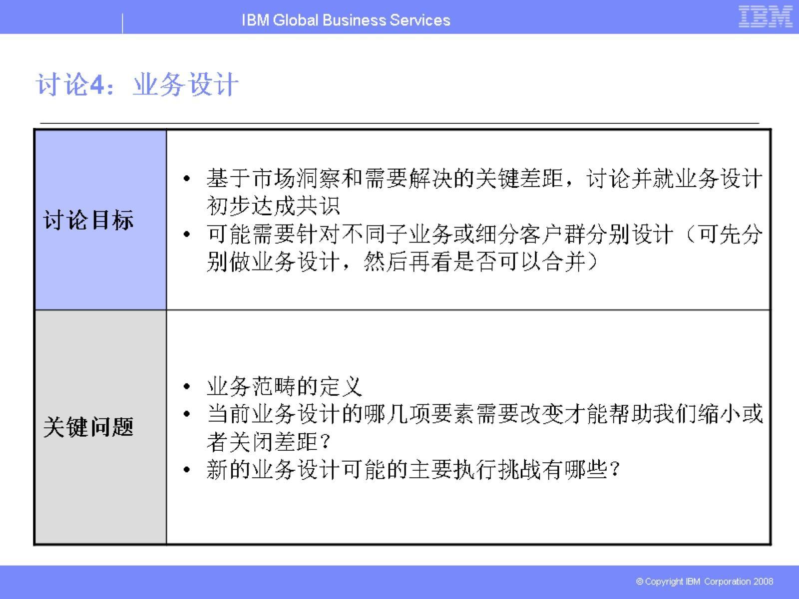 BLM模型（PPT） - 来自IBM - 知乎