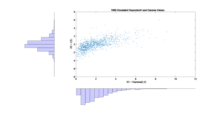 Copula函数及相关性分析 - 知乎