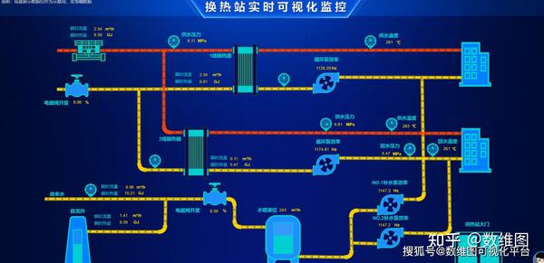 现代Scada系统入门之Scada系统介绍 - 知乎