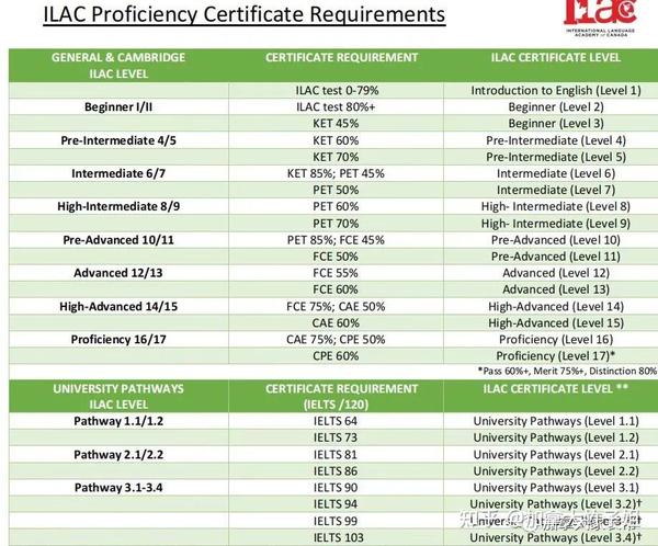 【ILAC资讯】2022年第三季度信息更新，文末有彩蛋 - 知乎