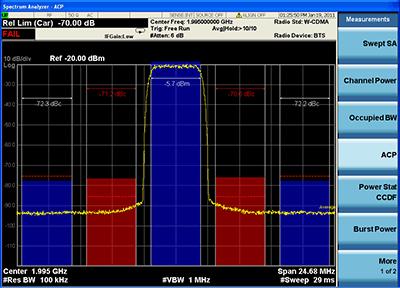 What is ACP (Adjacent Channel Power） ？ - 知乎